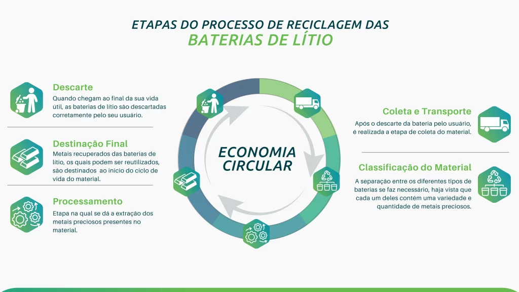 Tudo o que você precisa saber sobre as baterias de lítio - Lorene